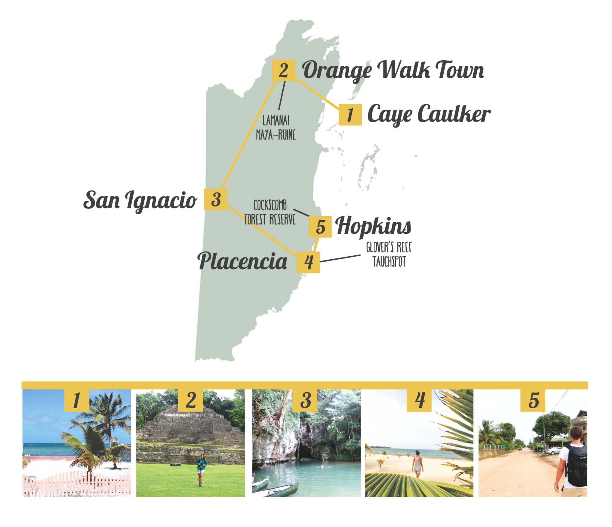 Belize • Route & Kosten • Das kostet eine Reise nach Belize!