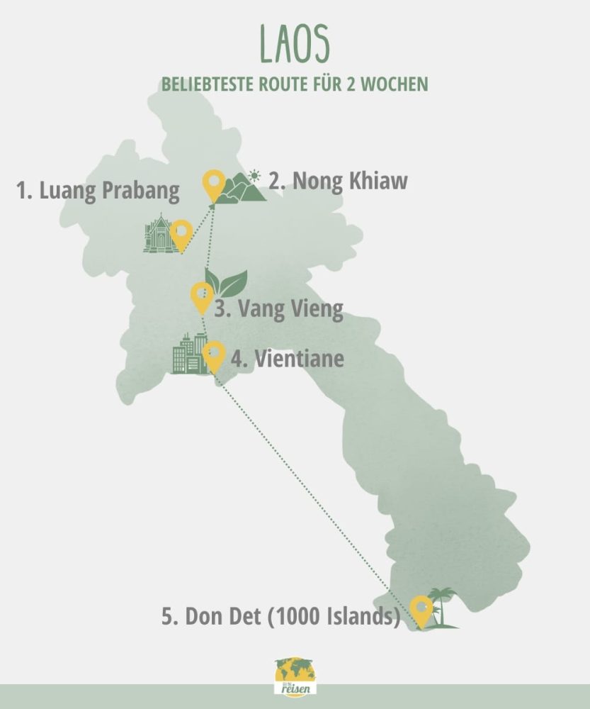 Laos Backpacking (2026) • Reisetipps & Infos